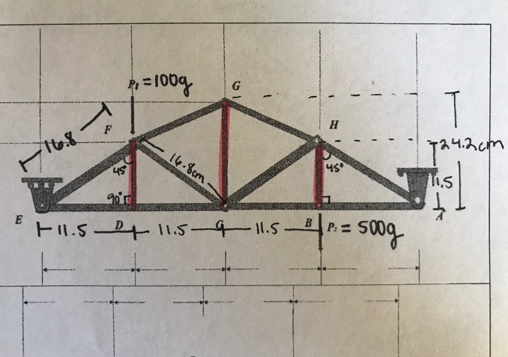 Solved STATICS TRUSS PROBLEM: Find the forces in bars FD, | Chegg.com