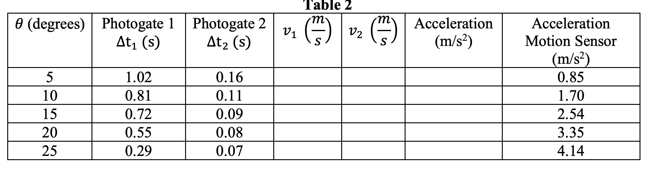 Solved Part 2 Refer to Table 2 This is what your | Chegg.com