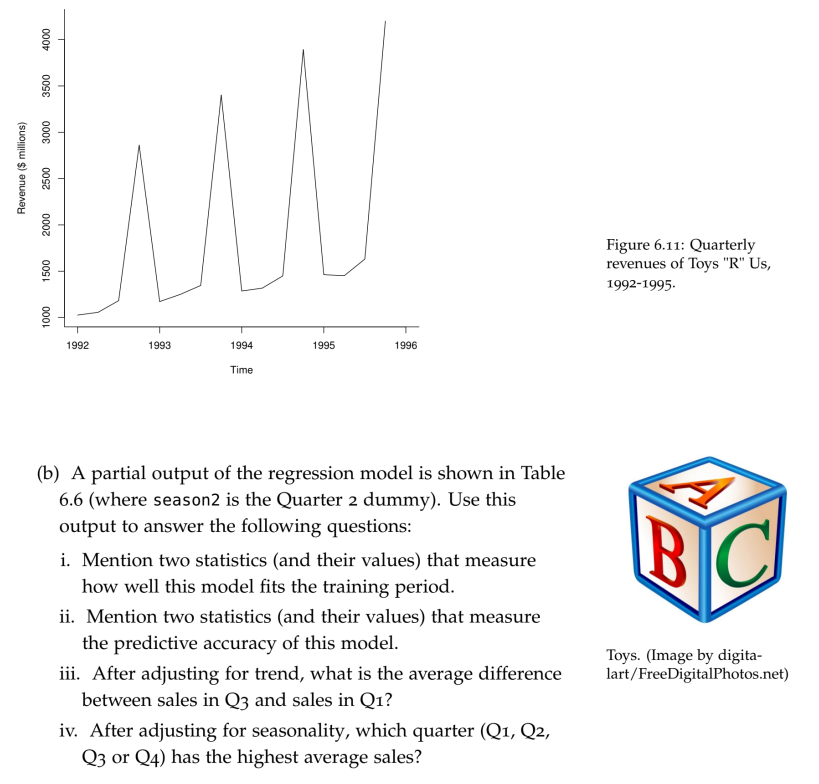 Solved Figure 6.11: Quarterly revenues of Toys "R" Us, | Chegg.com