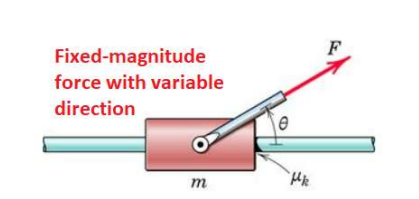 Solved To investigate the effect of force orientation on the | Chegg.com