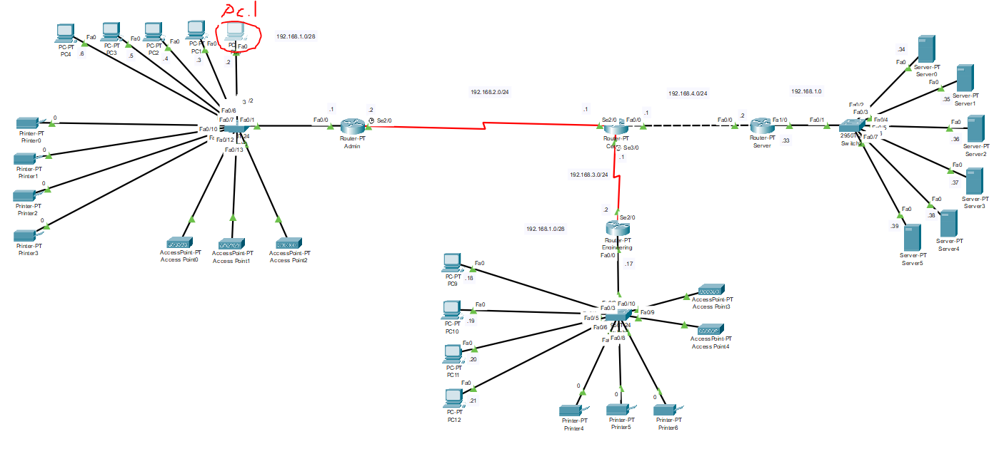Cisco Packet Tracer - I'm building a network and am | Chegg.com