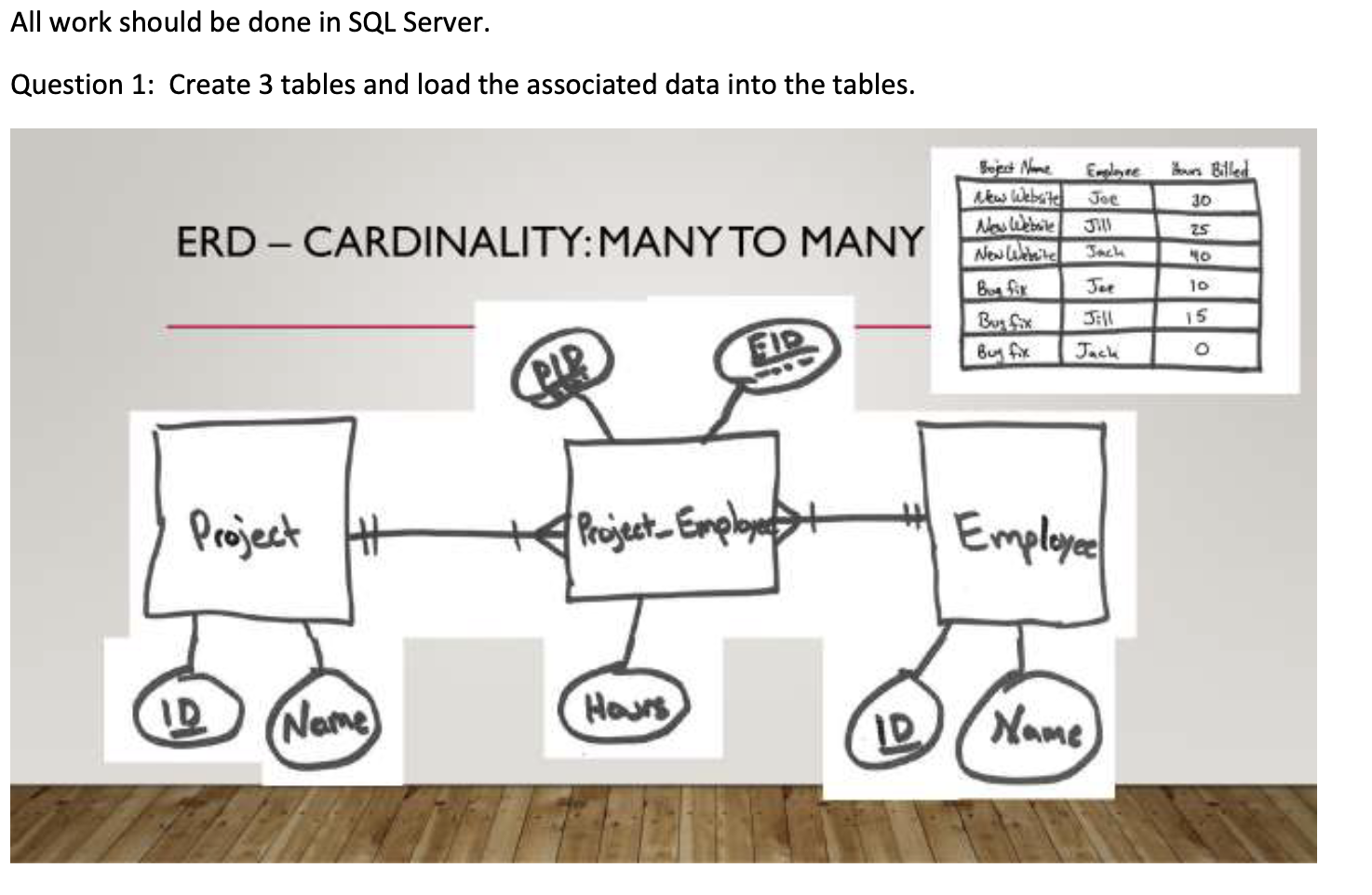 Solved Please use SQL server and show how you coded this as | Chegg.com