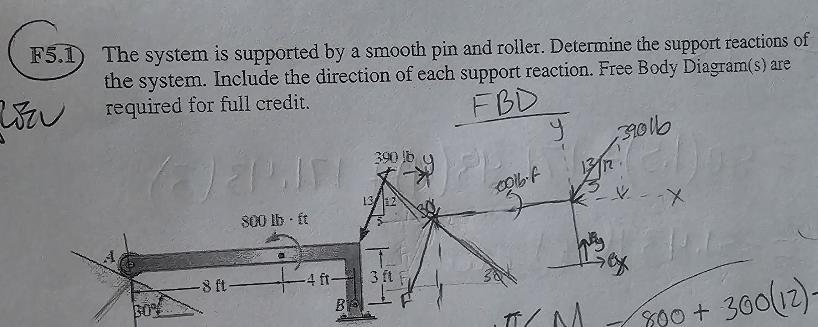 Solved The system is supported by a smooth pin and roller. | Chegg.com