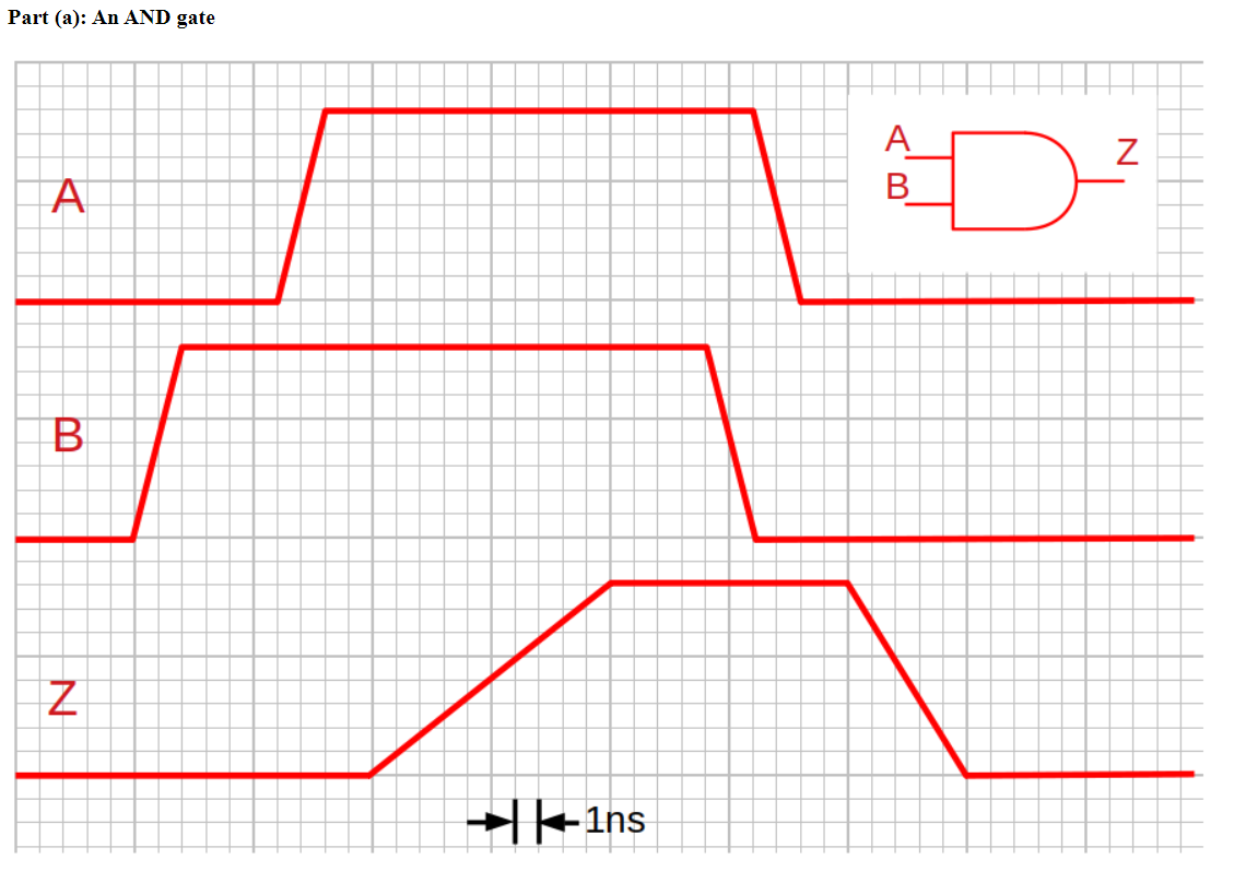 12. Estimating device parametrics [60 points] | Chegg.com