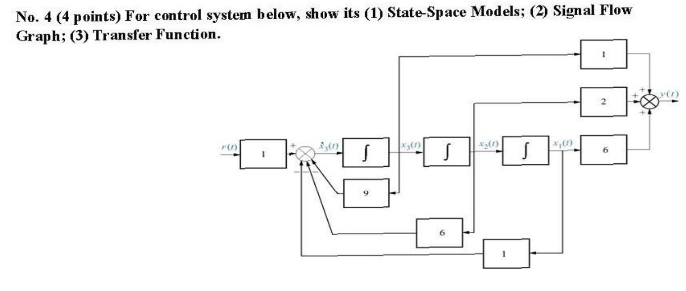 Solved No. 4 (4 points) For control system below, show its | Chegg.com