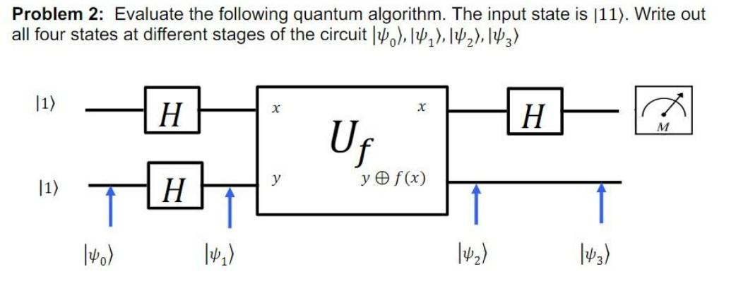 Solved Problem 2: Evaluate the following quantum algorithm. | Chegg.com