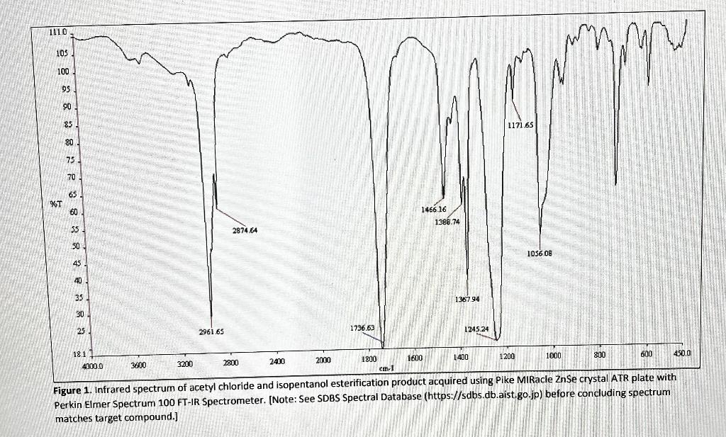 Solved Complete the table for IR Analysis. The reaction is | Chegg.com