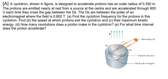 Solved [A] A cyclotron, shown in figure, is designed to | Chegg.com