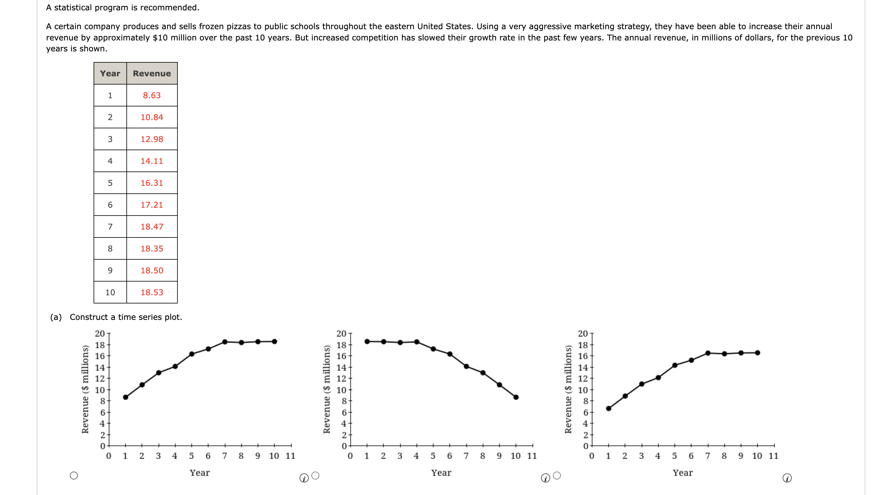 Solved Using Minitab or Excel, develop a quadratic trend | Chegg.com