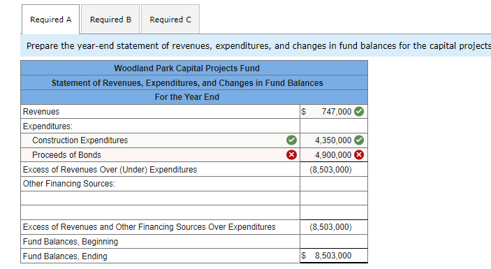 The year-end pre-closing trial balance for the | Chegg.com