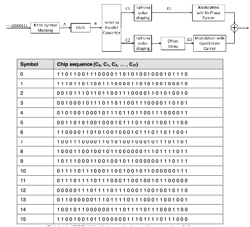 The first figure below demonstrates the framework of | Chegg.com