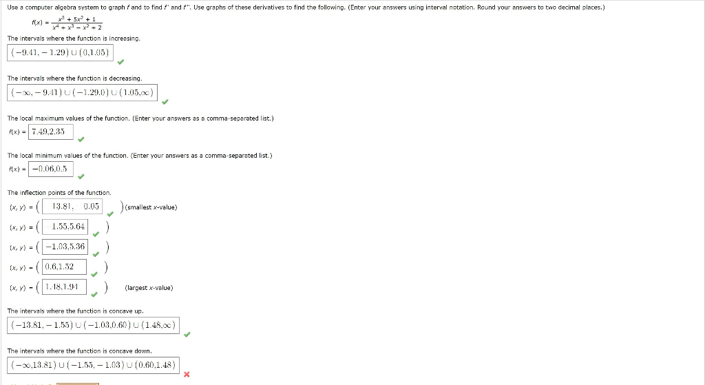 Solved Use a computer algebra system to graph f and to find | Chegg.com