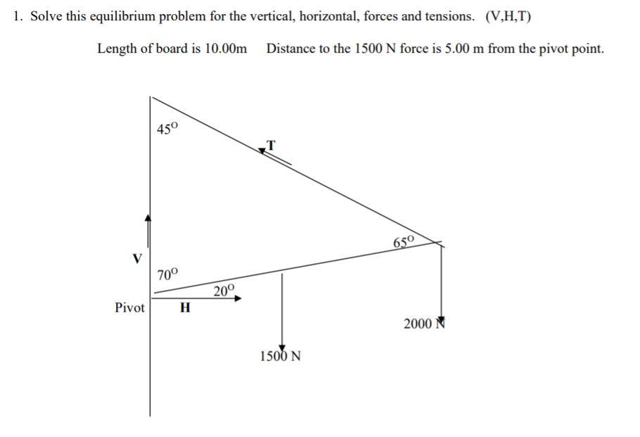 Solved 1. Solve this equilibrium problem for the vertical, | Chegg.com