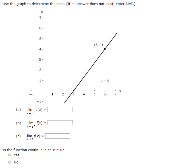 Solved Use the graph to determine the limit. (If an answer | Chegg.com