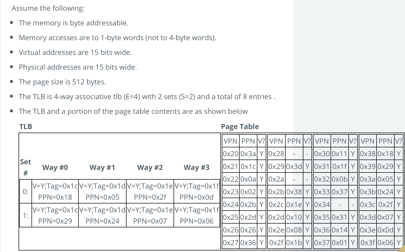 Solved Assume that memory address Ox516f has been referenced | Chegg.com