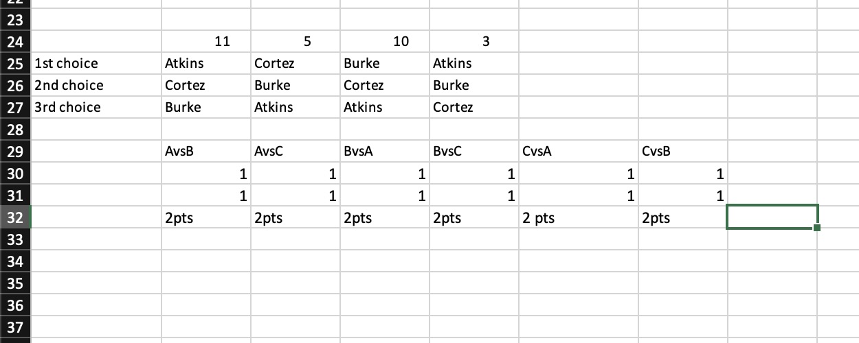 Solved Find the winner under Pairwise Comparison method. | Chegg.com