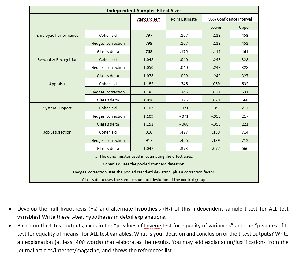 Solved Group Statistics race N Mean Std. Deviation Std. | Chegg.com