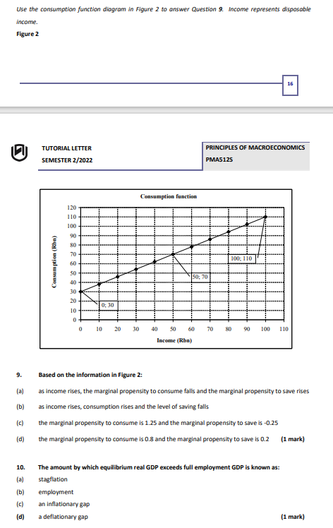 Compute The Consumption Function And Plot It In A Diagram So