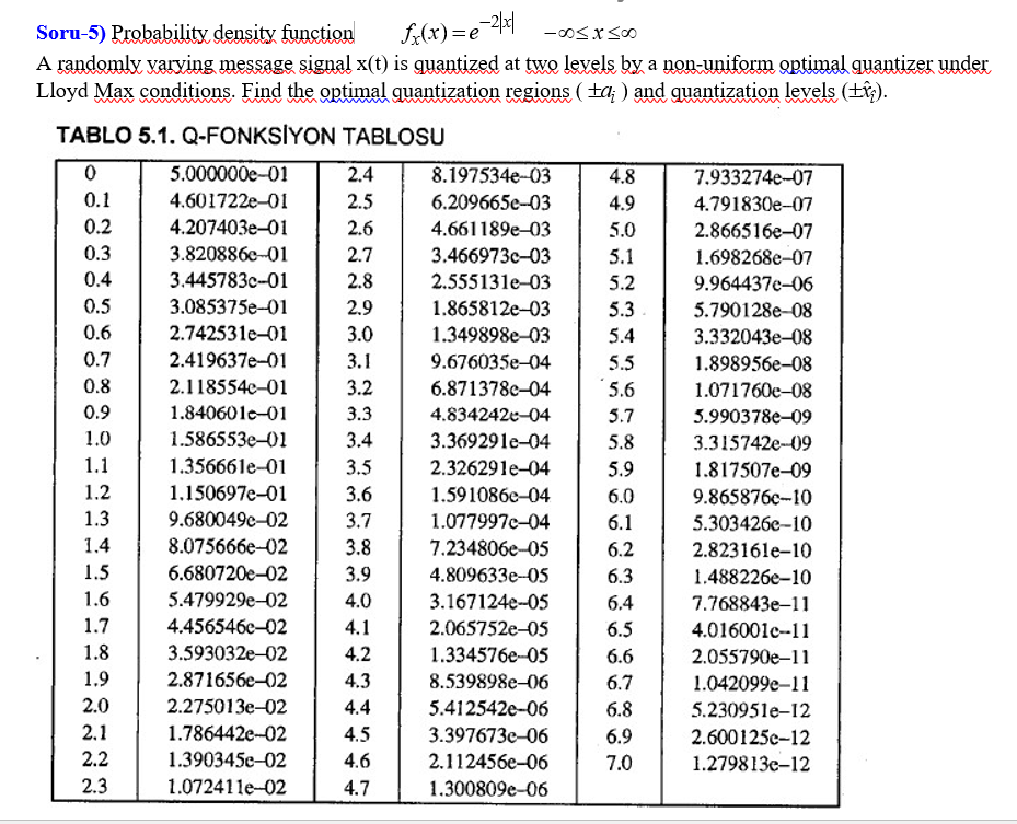 Solved Soru-5) Probability density function | Chegg.com