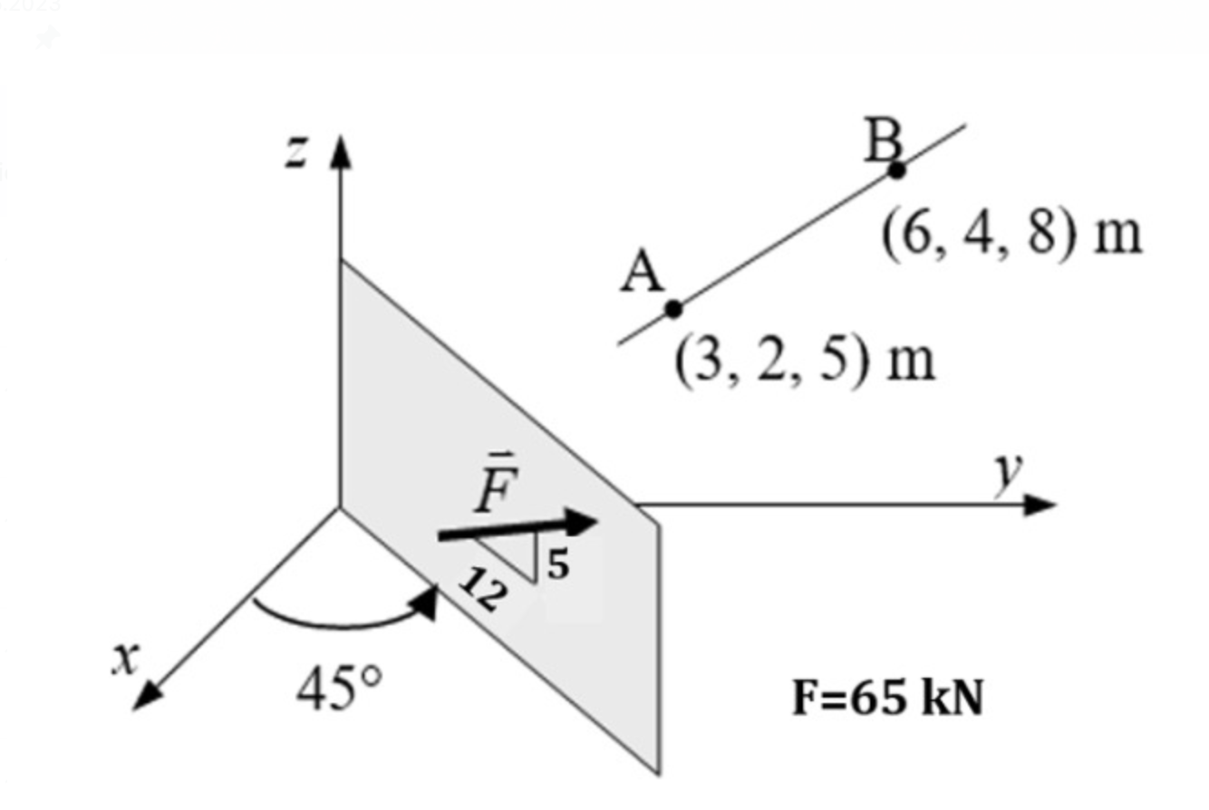 Solved Determine the component of F that is perpendicular to | Chegg.com