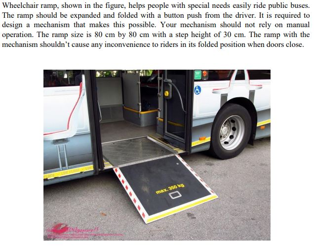 Solved Wheelchair ramp, shown in the figure, helps people | Chegg.com