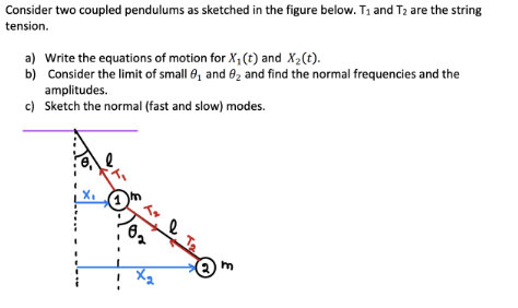 Solved Consider two coupled pendulums as sketched in the | Chegg.com