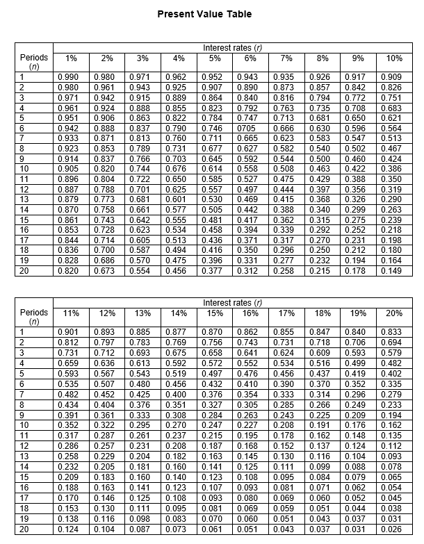 Solved SECTION A: This is a compulsory question (Total 40 | Chegg.com