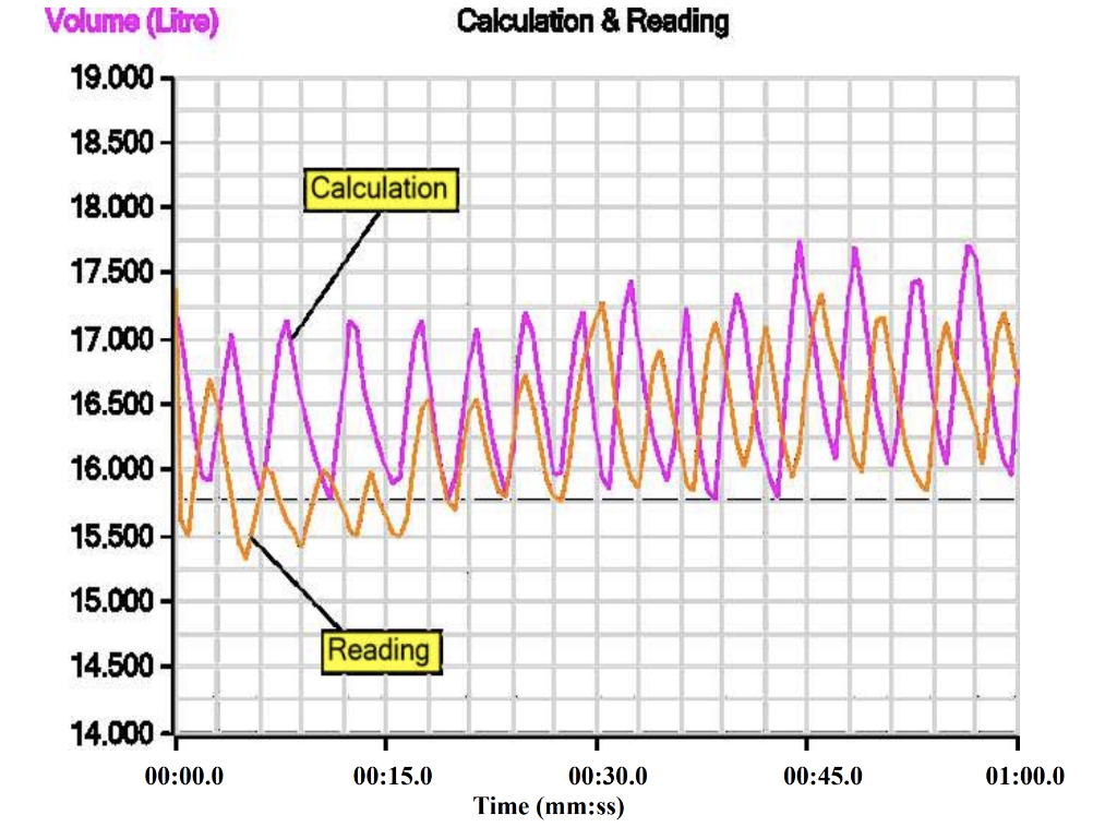 Calculate normal respiratory rate recorded from both | Chegg.com
