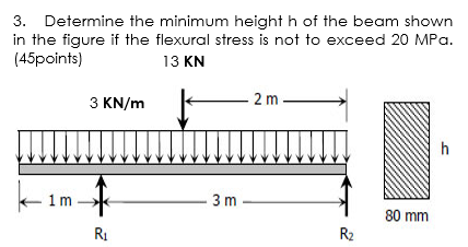 Solved 3. Determine the minimum height h of the beam shown | Chegg.com