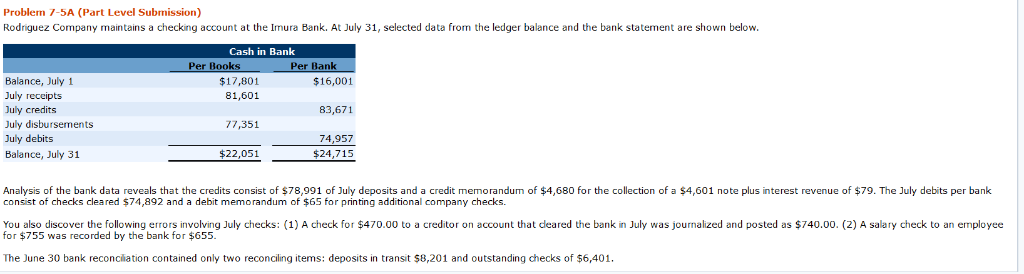 Solved Problem 7-5A (Part Level Submission) Rodriquez | Chegg.com