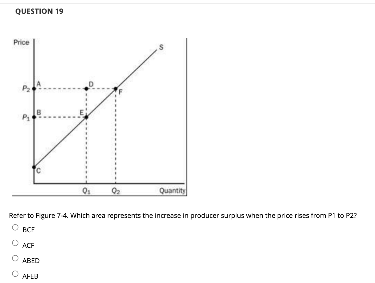 Solved QUESTION 17 Refer to Figure 7-4. Which area | Chegg.com