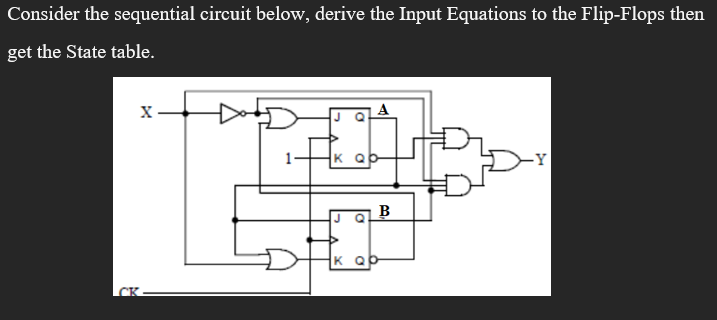 Solved Consider the sequential circuit below, derive the | Chegg.com