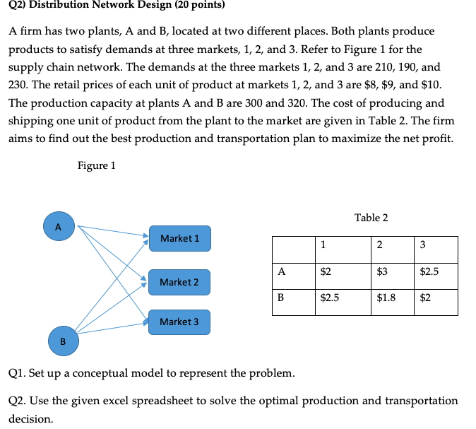 Solved Q2) Distribution Network Design (20 points) A firm | Chegg.com