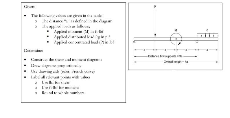 Solved Distance on Diagram A: 7ft Applied Moment M: | Chegg.com