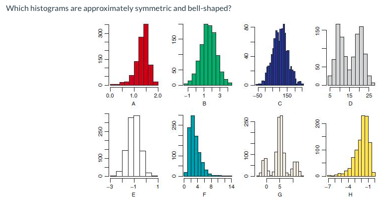 Which histograms are approximately symmetric? Which | Chegg.com Which histograms are approximately symmetric? Which | Chegg.com