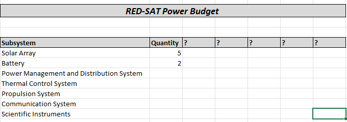 Solved I am making a Power Budget for a Spacecraft. I need | Chegg.com