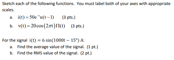 Solved Sketch each of the following functions. You must | Chegg.com