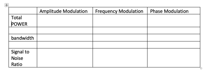 Solved Please may you provide differences between Amplitude | Chegg.com