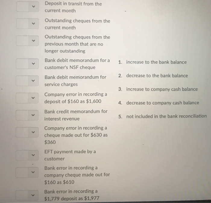 Solved Deposit in transit from the current month Outstanding | Chegg.com