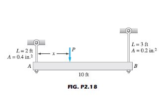 Solved The rigid bar AB is supported by two rods made of the | Chegg.com