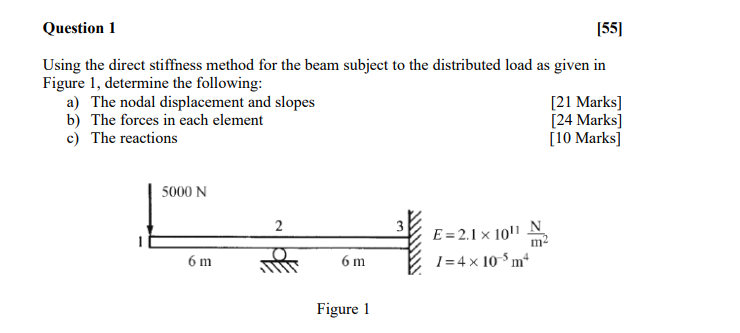 Solved Using the direct stiffness method for the beam | Chegg.com