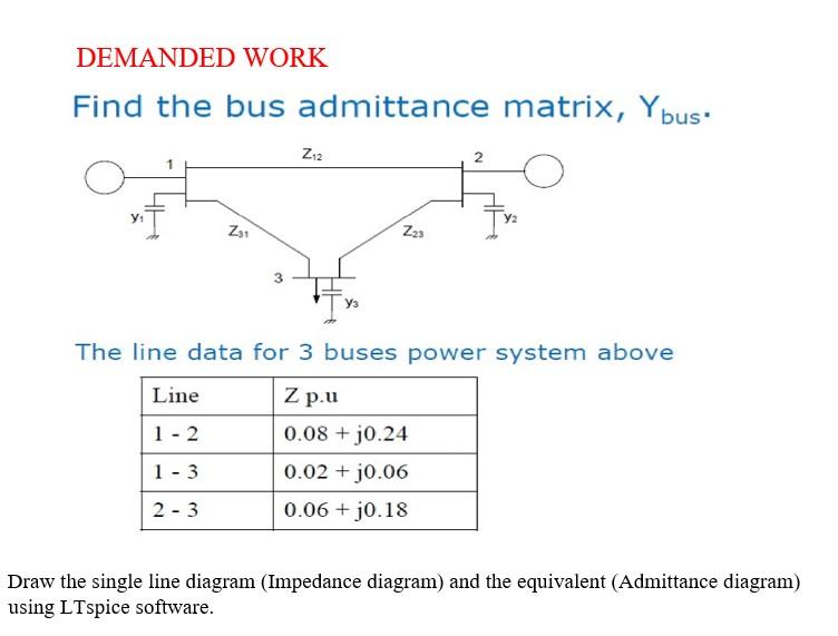 Solved DEMANDED WORK Find the bus admittance matrix, Ybus. Z | Chegg.com