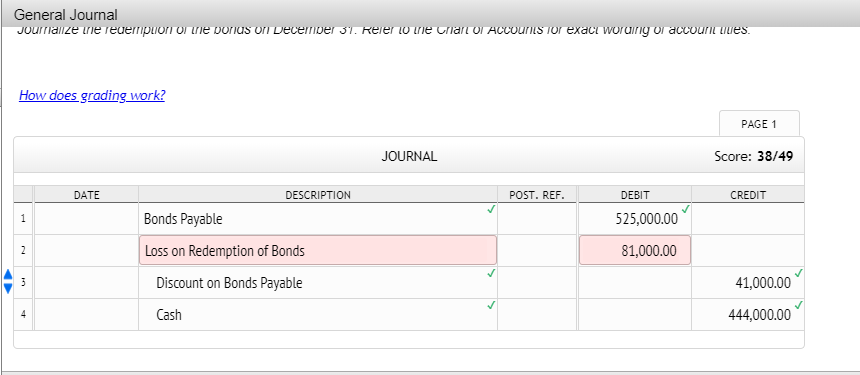 Solved A $525,000 bond issue on which there is an | Chegg.com