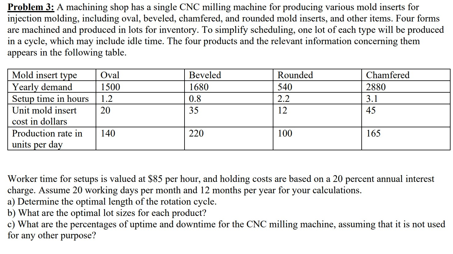 Problem 3: A machining shop has a single CNC milling | Chegg.com