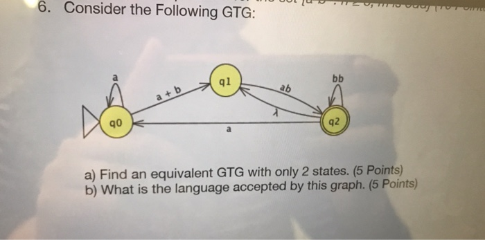 Solved 6. Consider the Following GTG: go q2 a) Find an | Chegg.com