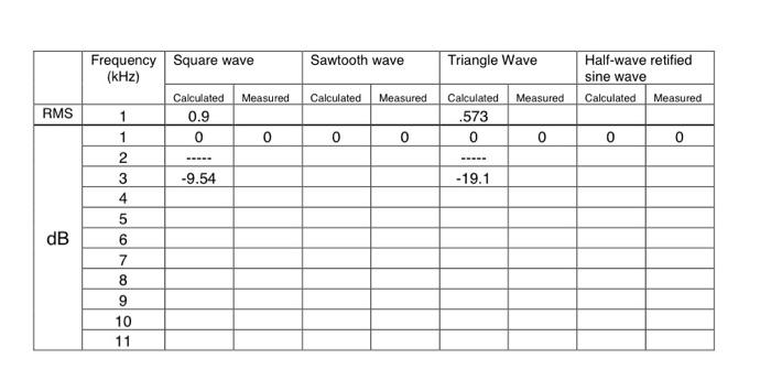 Prelab: Determine the rms magnitude of the | Chegg.com
