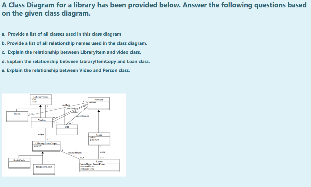 Solved A Class Diagram for a library has been provided | Chegg.com