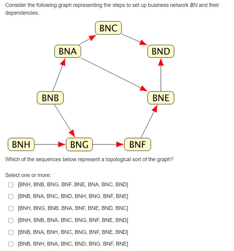 Solved Consider the following graph representing the steps | Chegg.com