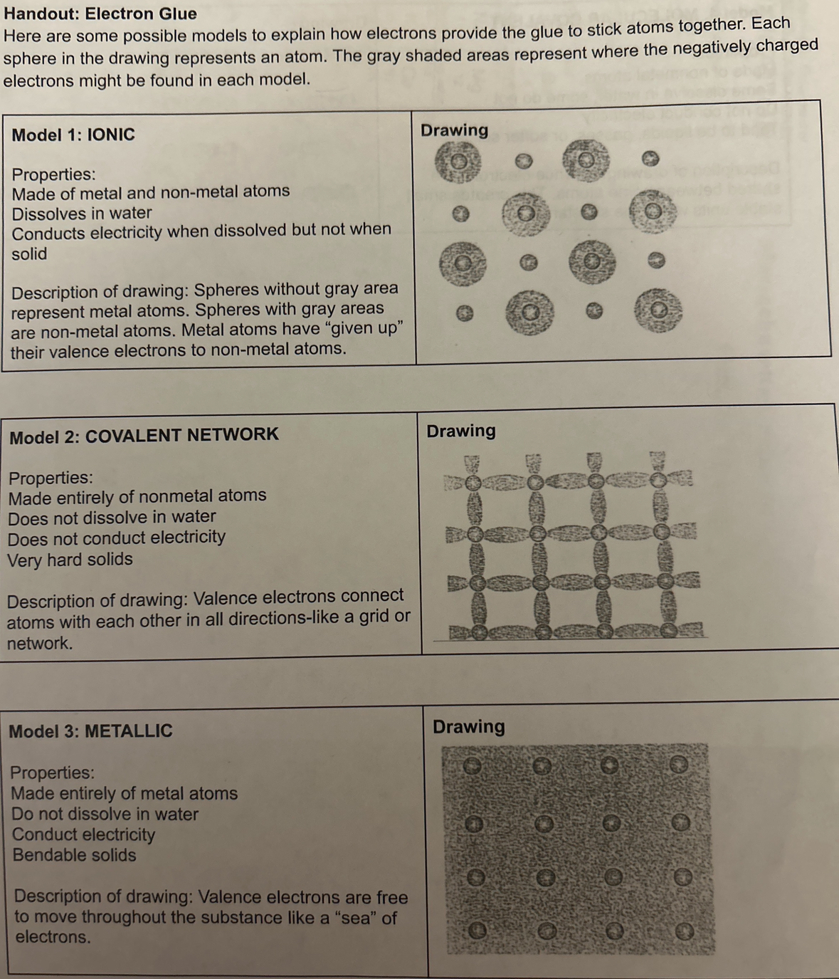 Solved Handout: Electron Glue Here are some possible models | Chegg.com