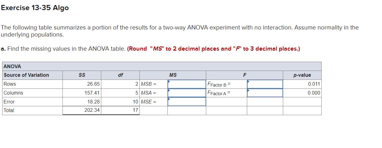 Solved The following table summarizes a portion of the | Chegg.com